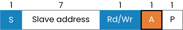 SMBus Protocol | Prodigy Technovations