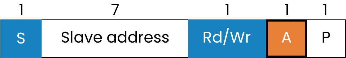SMBus Protocol | Prodigy Technovations