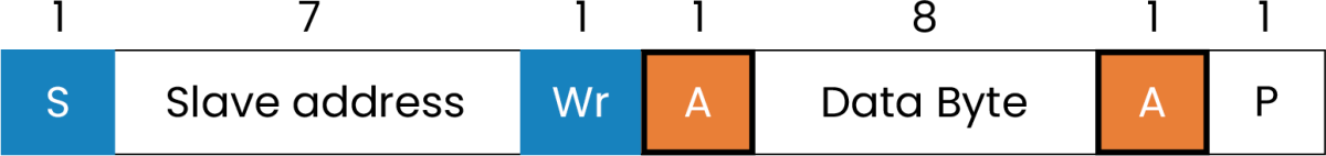 SMBus Protocol | Prodigy Technovations