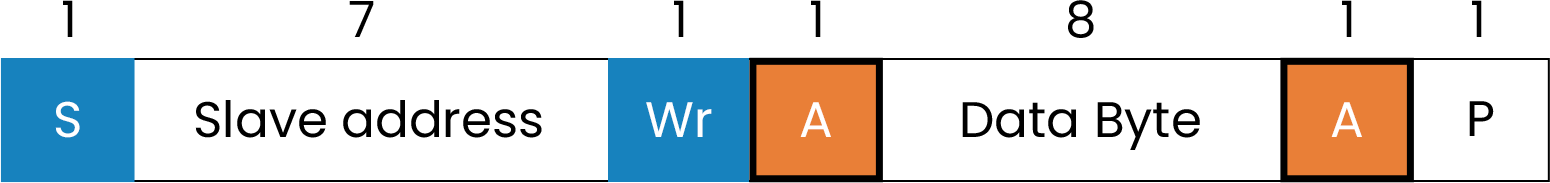 SMBus Protocol | Prodigy Technovations