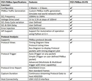 PMBus Protocol Analyzer and Exerciser | Prodigy Technovations