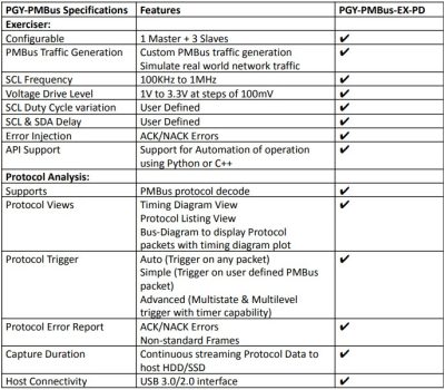 PMBus Protocol Analyzer and Exerciser | Prodigy Technovations
