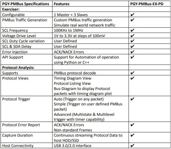 PMBus Protocol Analyzer and Exerciser | Prodigy Technovations PMBus Protocol Analyzer and Exerciser | Prodigy Technovations