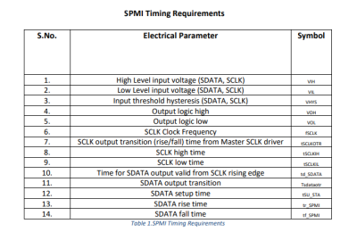 SPMI Electrical Validation and Protocol Analysis Software