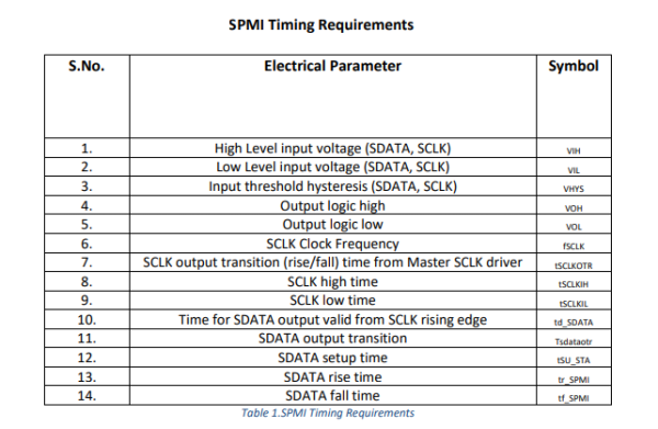 SPMI Electrical Validation and Protocol Analysis Software