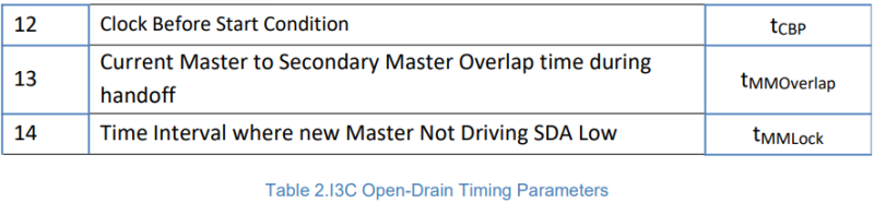 I3C Protocol Trigger and Decode Software Datasheet.
