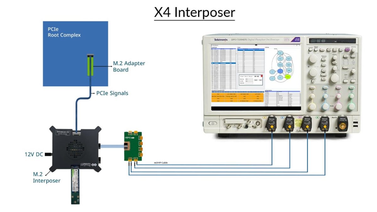 PCIe Protocol Decode Software Datasheet | Prodigy Technovations