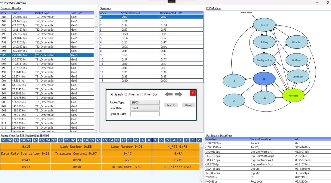 PCIe Protocol Decode Software Datasheet | Prodigy Technovations