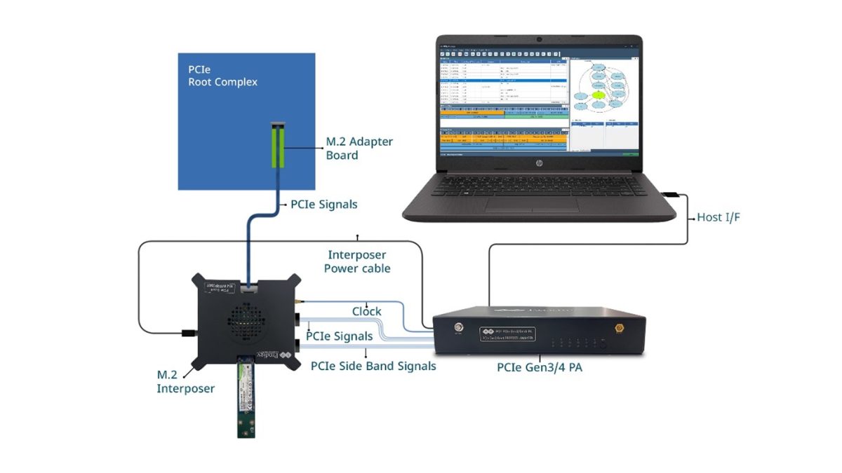 PCI Express (PCIe or PCI-e) | Prodigy Technovations