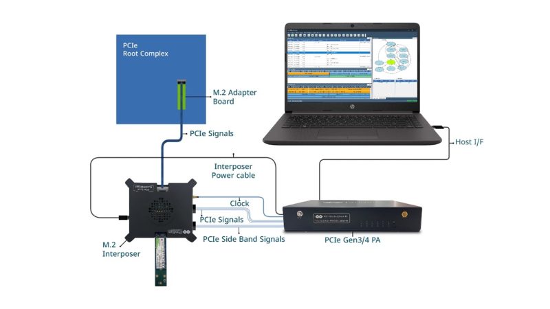 PCI Express (PCIe or PCI-e) | Prodigy Technovations